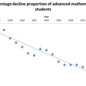 Percentage_decline_adv_maths_students - AMSI I Championing Mathematical ...
