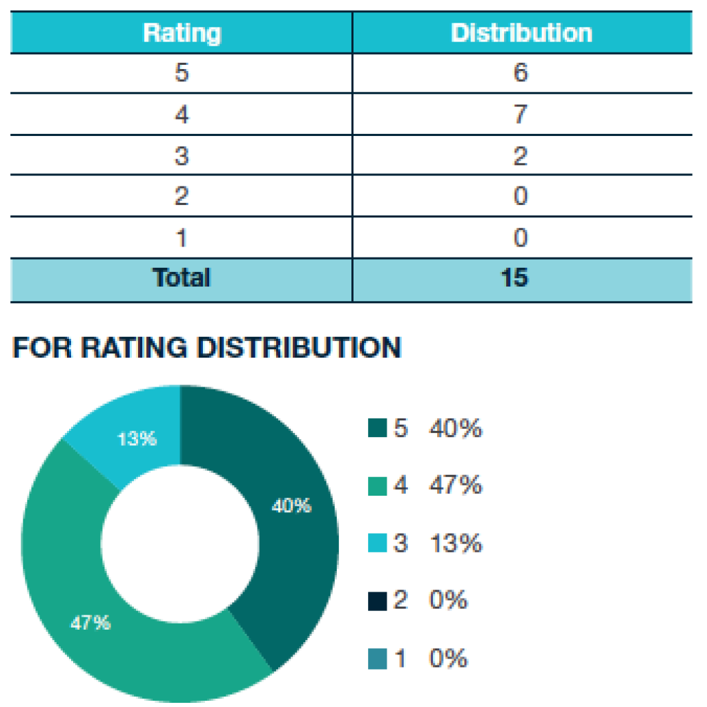Australian Mathematical Sciences Ranking Above World Standards AMSI australian-mathematical-sciences-ranking-above-world-standards-amsi