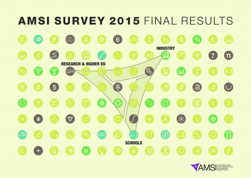 AMSI Survey 2015: Final results - AMSI I Championing Mathematical ...