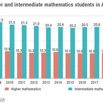 MATHSADDS CAREERS GUIDE - AMSI I Championing Mathematical Sciences for ...