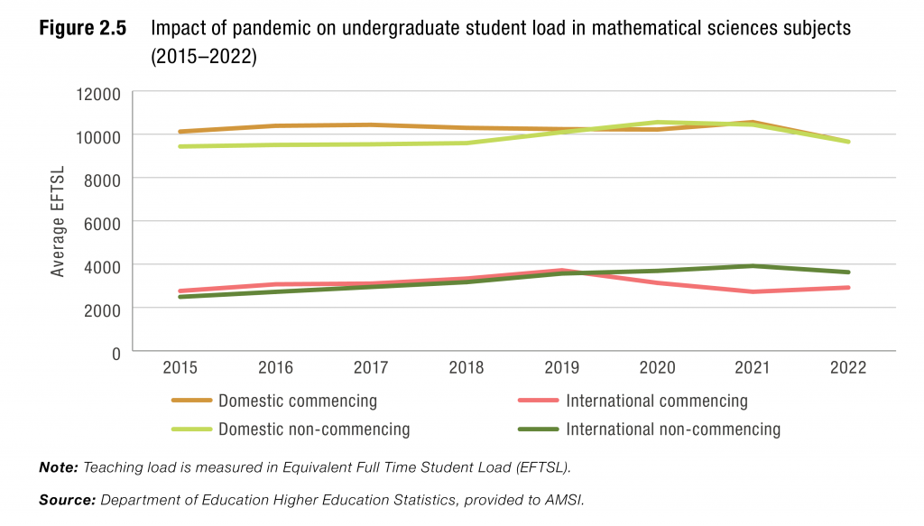 dp-graphs-2024-2-5-pg34 - AMSI I Championing Mathematical Sciences for ...