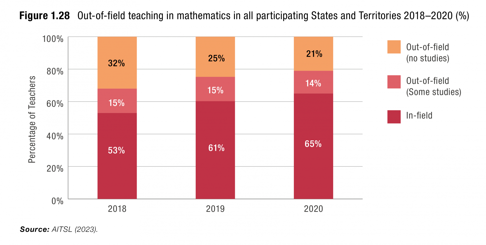 dp-graphs-2024-28 - AMSI I Championing Mathematical Sciences for ...