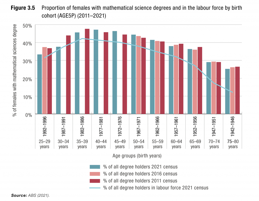 dp-graphs-2024-3-5-51 - AMSI I Championing Mathematical Sciences for ...