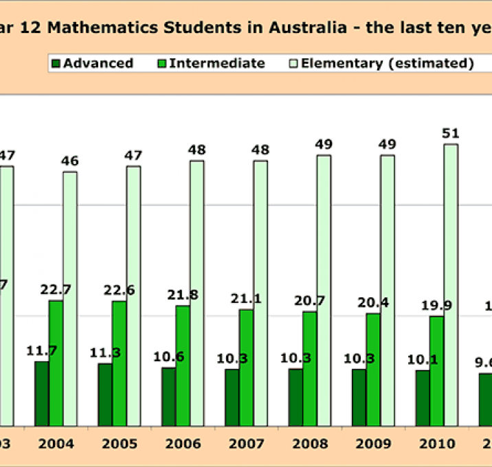 Year 12 Mathematics Participation Archives - AMSI I Championing ...