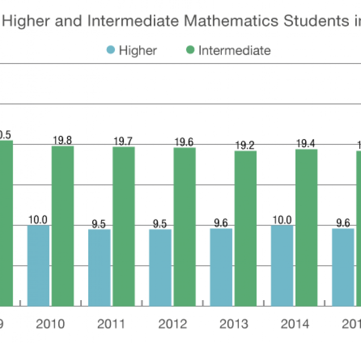 Year 12 participation Archives - AMSI I Championing Mathematical ...